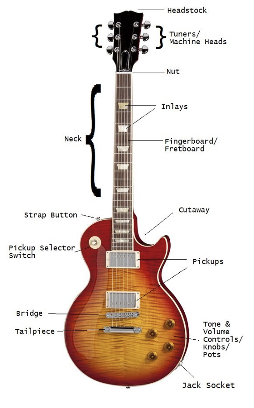 CLIENTLINE – Soulman Guitars